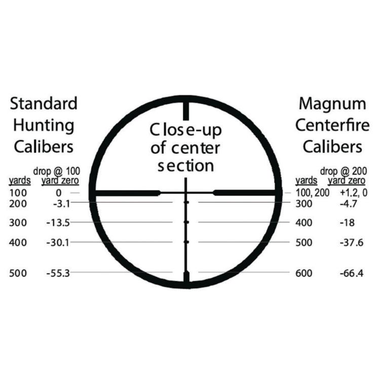 Burris Fullfield II Rifle Scope - 3-9x40mm 1" Tube 33-13' FOV