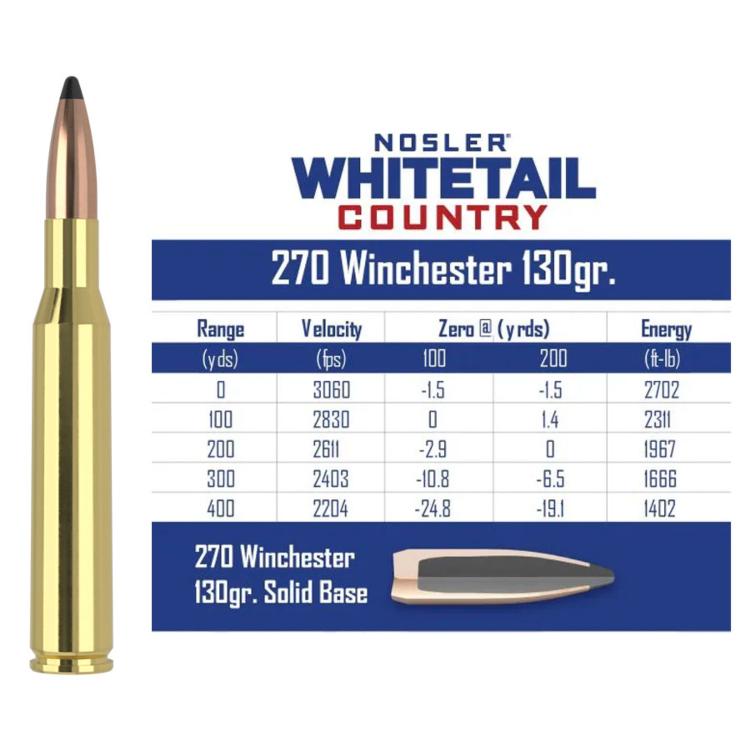 Nosler Whitetail Country 270 Win 130gr SP – Premium Deer Hunting Ammo