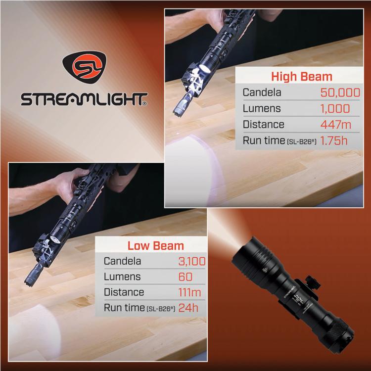 High Lumen Streamlight ProTac HL-X Pro USB Flashlight