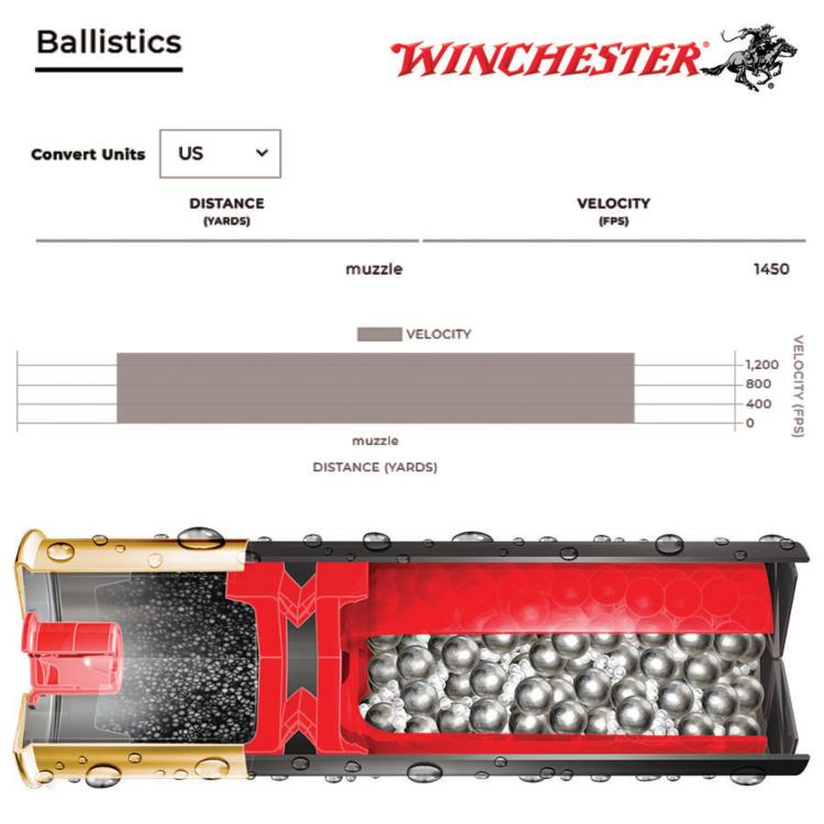 Winchester Bismuth Shotgun Ammo | 12 Ga 3" #4 | 1450 FPS